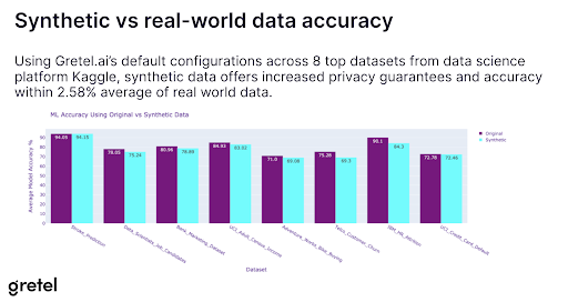 How to Generate Synthetic Data: Tools and Techniques to Create Interchangeable Datasets